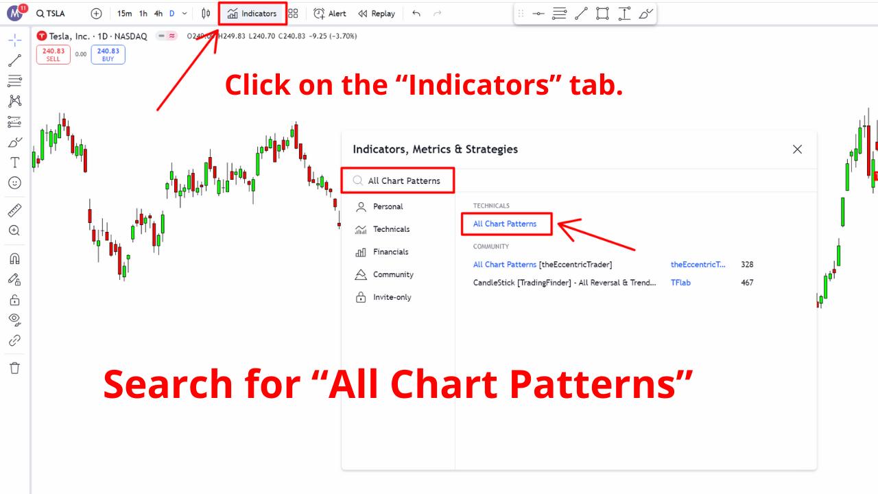 The Auto Chart Patterns Indicator: A Comprehensive Guide to TradingView ...