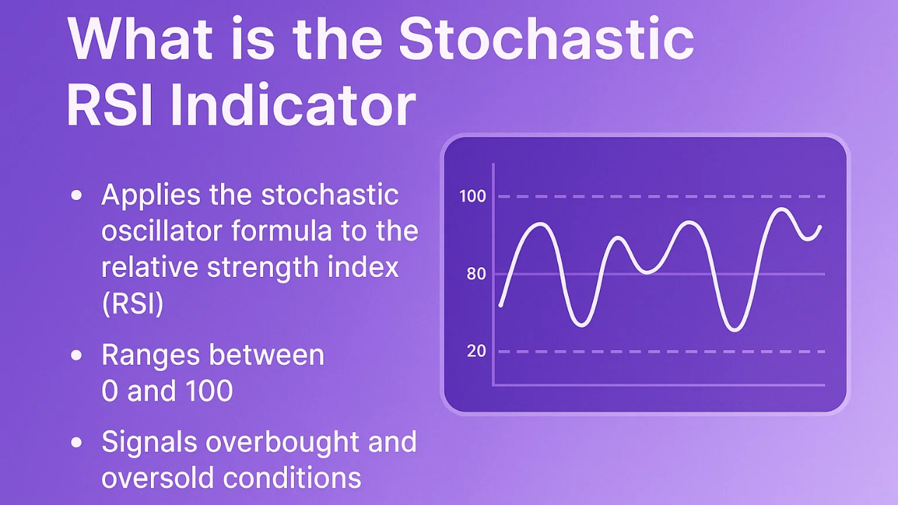Stochastic RSI Explained: Best Settings, Divergence Patterns & TradingView Setup for Forex ...