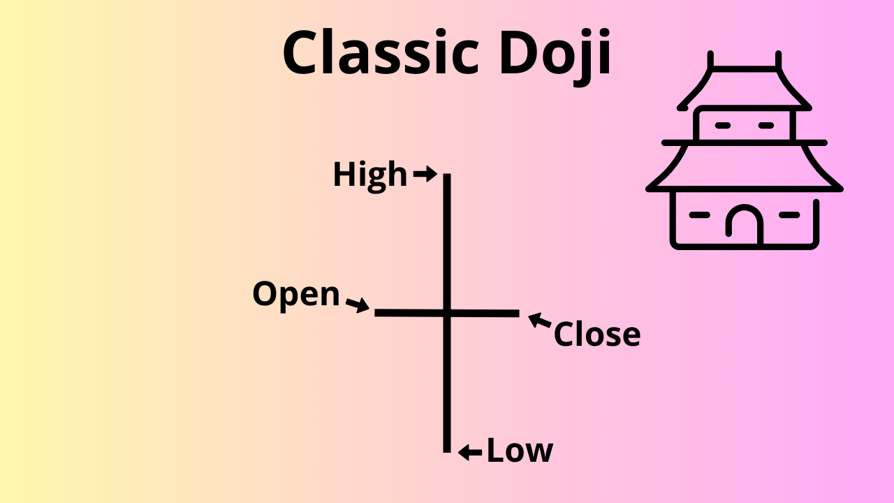 Doji Candlestick Patterns: How to Trade the Dragonfly, Gravestone Doji ...