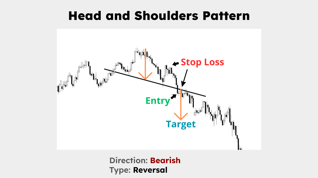Master the Head and Shoulders Pattern: Complete Guide to Identification ...