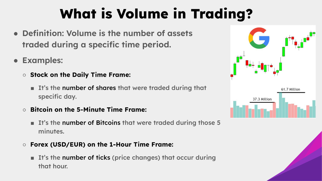 Volume Analysis in Trading: Best Trading Strategies & Indicators for ...