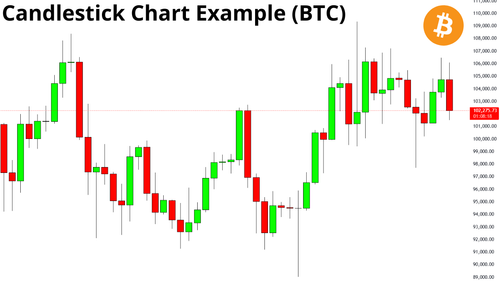 TradingView Chart Types: Mastering Candlestick, Line, and Volume ...