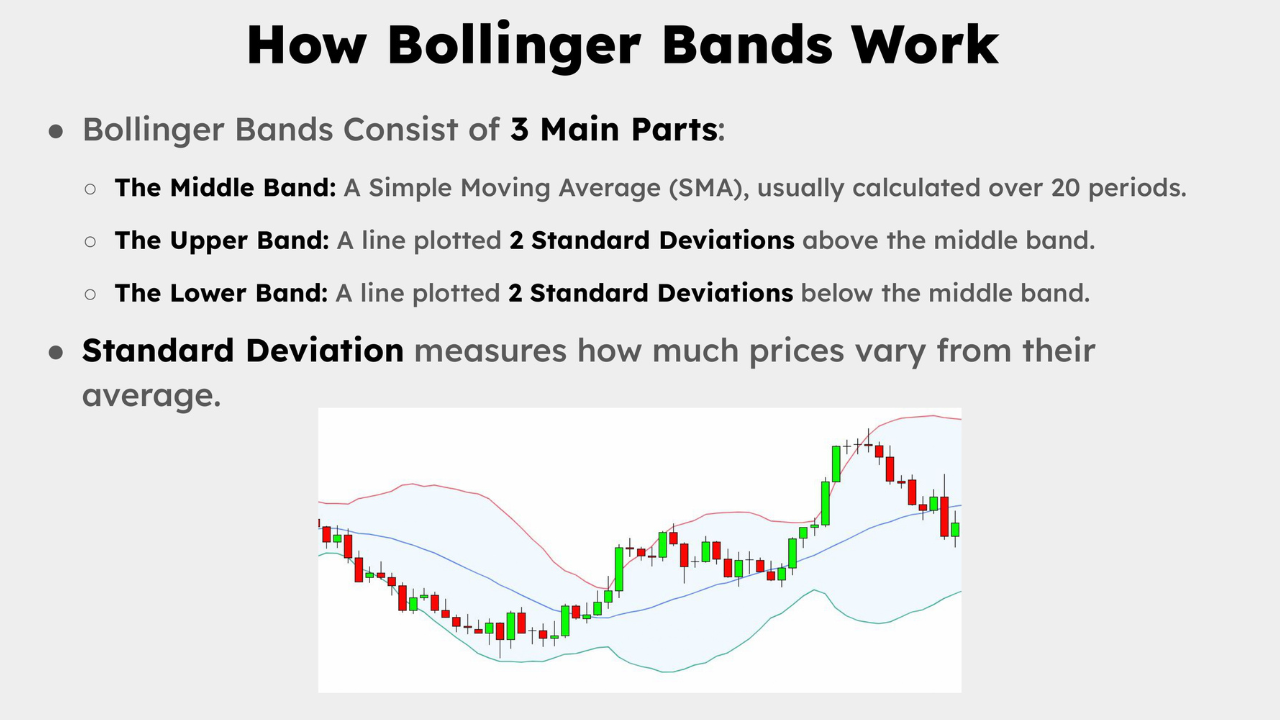 Bollinger Band Squeeze Breakout: Bollinger Bands Trading Strategy ...