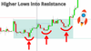 Breakout TradingView Indicator: Strategy, Setup, and Settings for ...