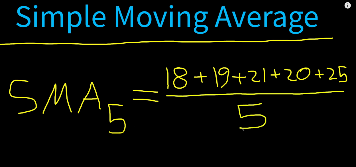 Simple Moving Average (SMA) Trading Guide: Best Periods, Strategies & Examples — Mind Math Money