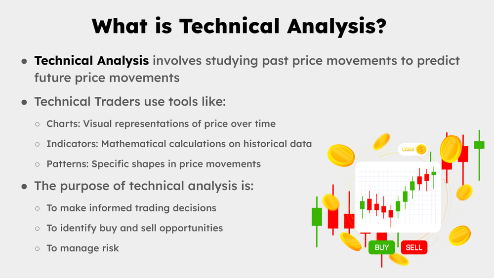 What is Technical Analysis? A Beginner’s Guide (2025) — Mind Math Money