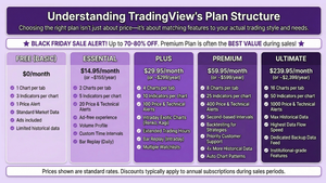 TradingView Premium, Plus, Essential or Free | Is Premium Worth It 2026 ...
