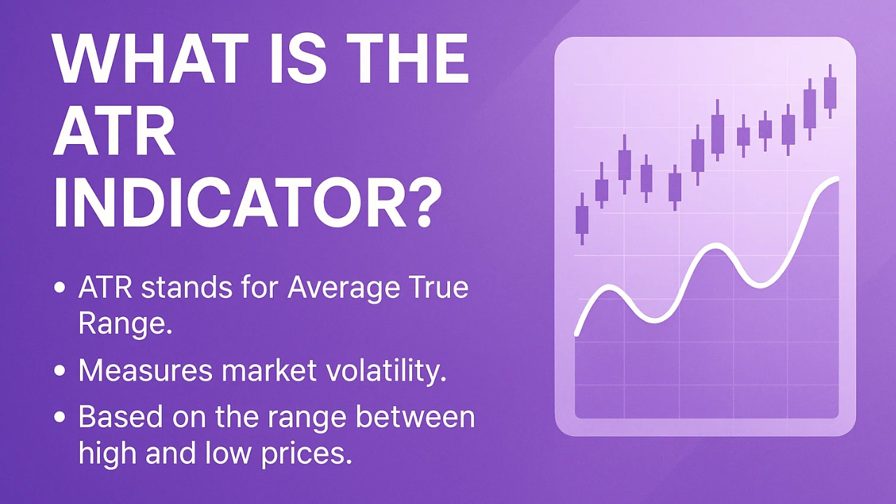 ATR Indicator Trading Strategy: Master Volatility in 2025 — Mind Math Money