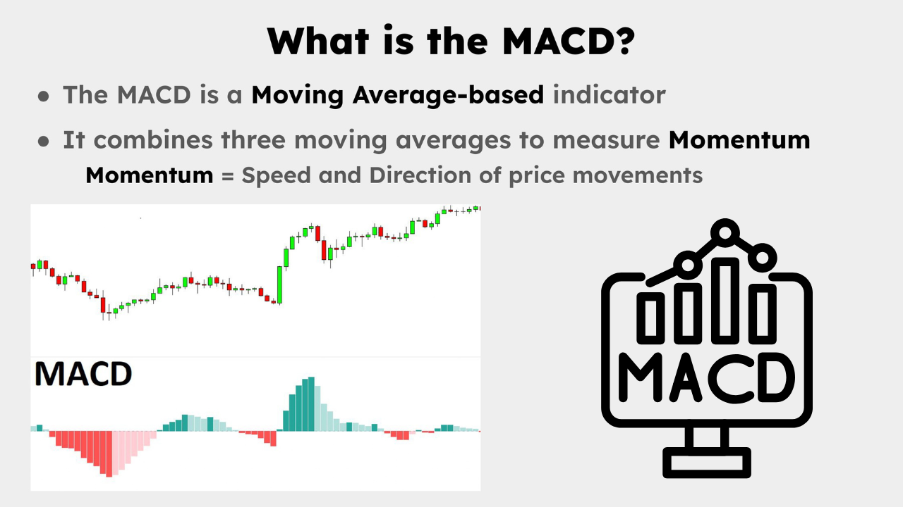 The ULTIMATE TradingView Guide (2025) | How to Use TradingView for ...
