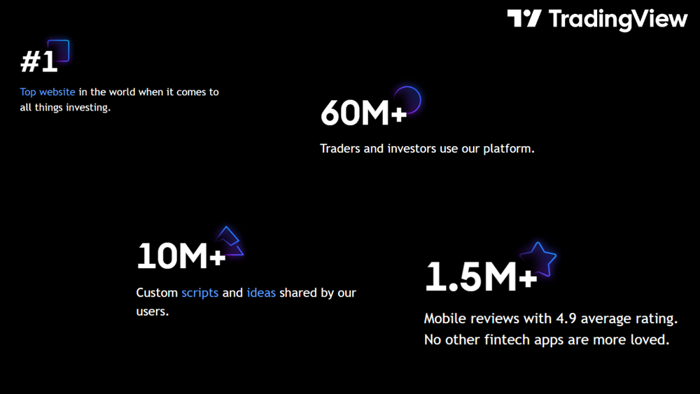 TradingView Plans Comparison 2025: Premium, Plus, Essential or Free ...