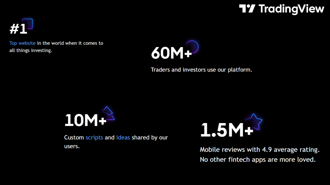 TradingView Plans Comparison 2025: Premium, Plus, Essential or Free - Which is Worth It? — Mind ...