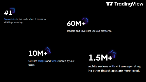 TradingView Plans Comparison 2025: Premium, Plus, Essential or Free ...