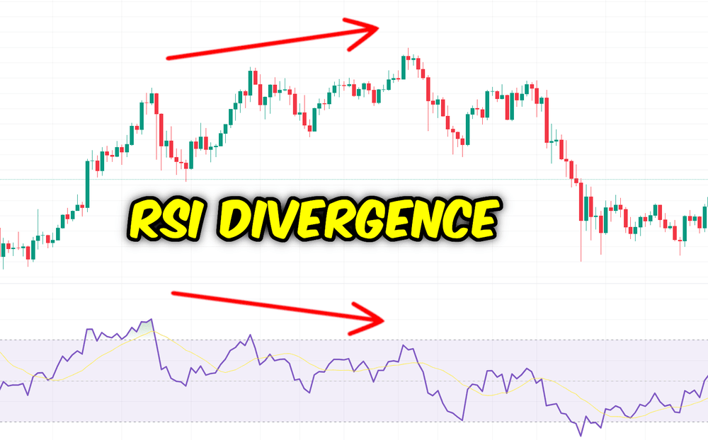 Use RSI in TradingView: 2025 Guide & Divergence Tips — Mind Math Money