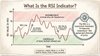 RSI Indicator Explained: Complete Trading Strategy Guide (2026) — Mind ...
