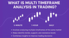 Multi Timeframe Trading Strategy: How Professional Traders Analyze ...