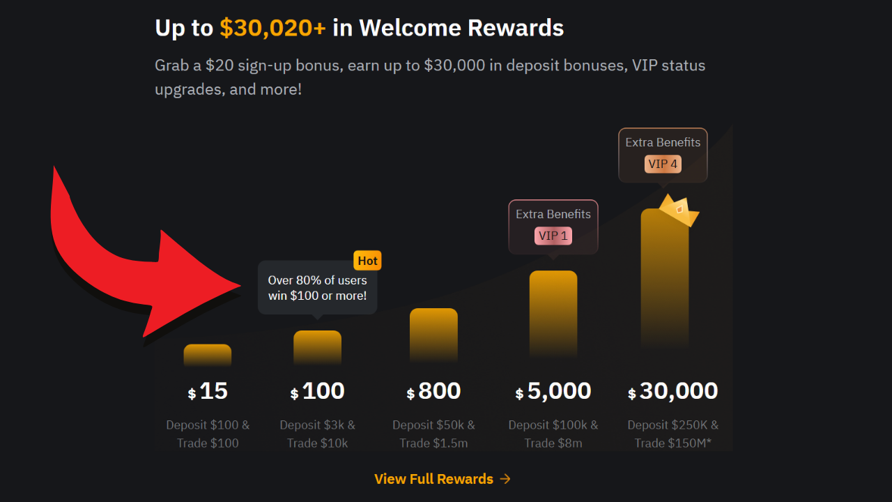 How to Claim Up to $30,000 in Bonuses on Bybit: A Step-by-Step Guide ...