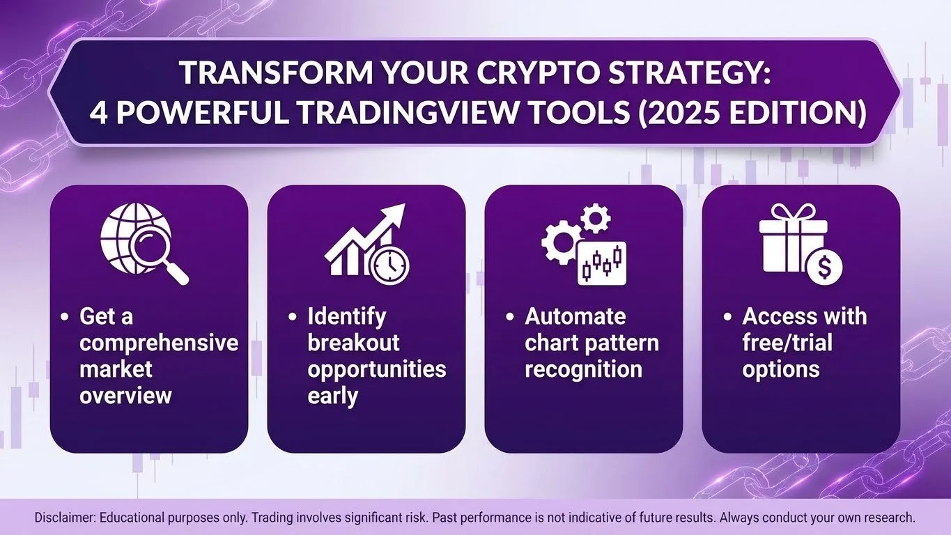 4 Powerful TradingView Indicators for Crypto Trading Success in 2025 — Mind Math Money