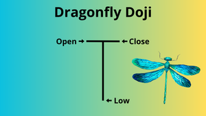 Doji Candlestick Patterns: How to Trade the Dragonfly, Gravestone Doji ...