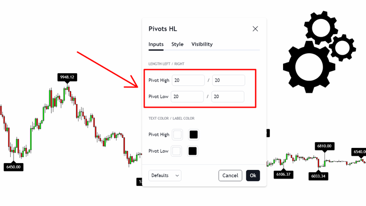 Pivot Point Trading Strategy: How to use TradingView's High Low ...