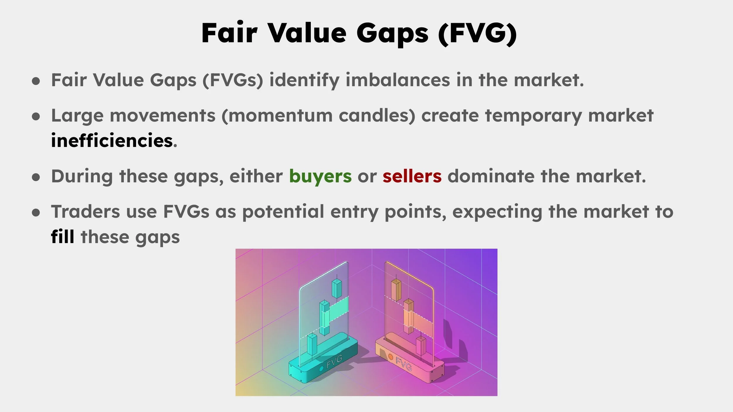 Master Fair Value Gaps: Comprehensive Guide to FVG in Smart Money Concepts Trading — Mind Math Money