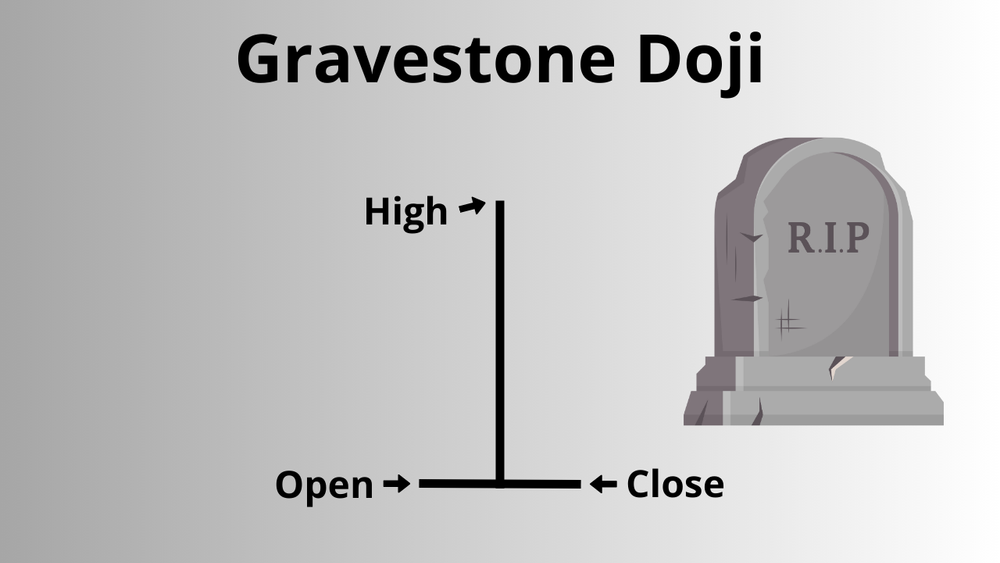 Doji Candlestick Patterns: How to Trade the Dragonfly, Gravestone Doji ...