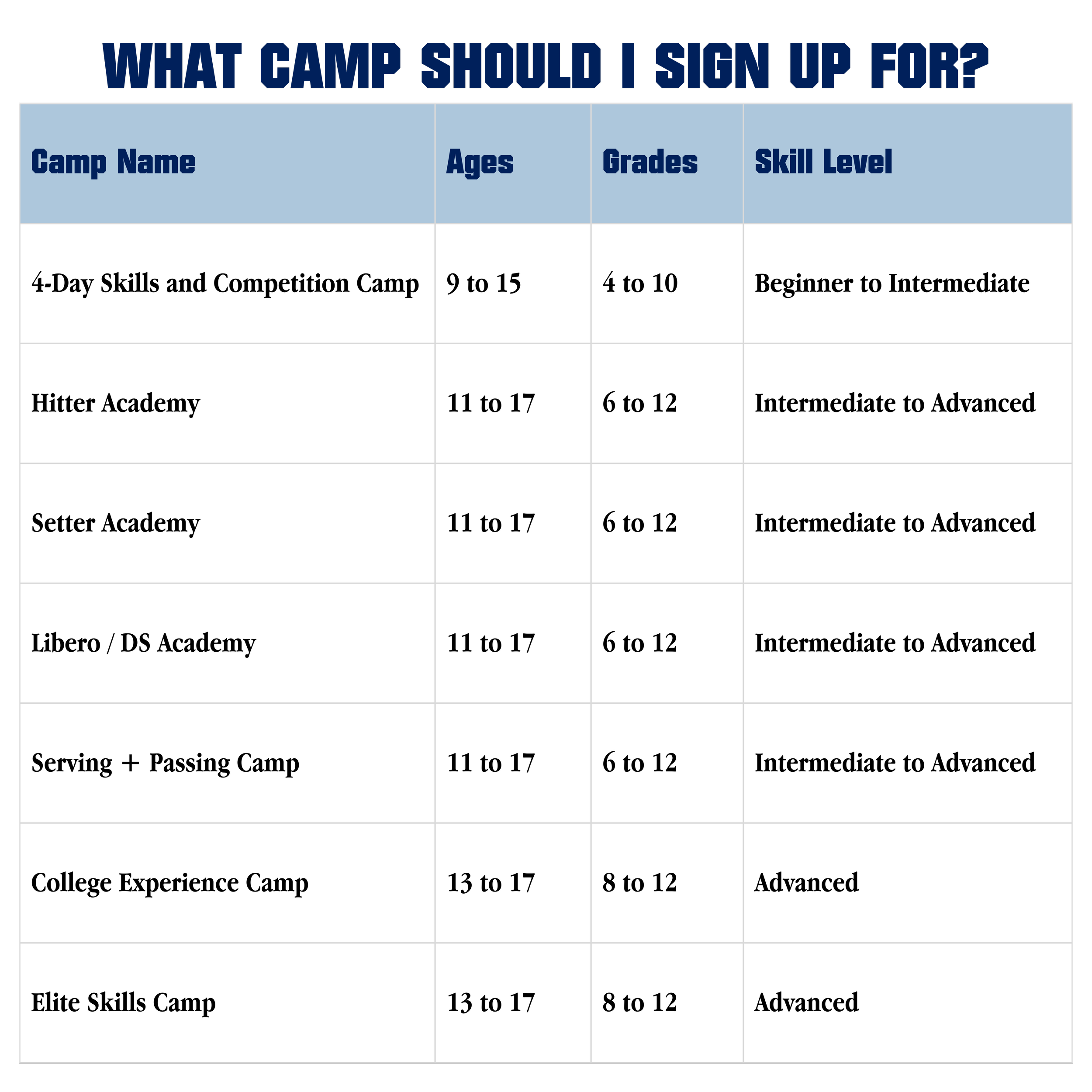 What Camp Should I Register For? — Genny Volpe Volleyball Camps