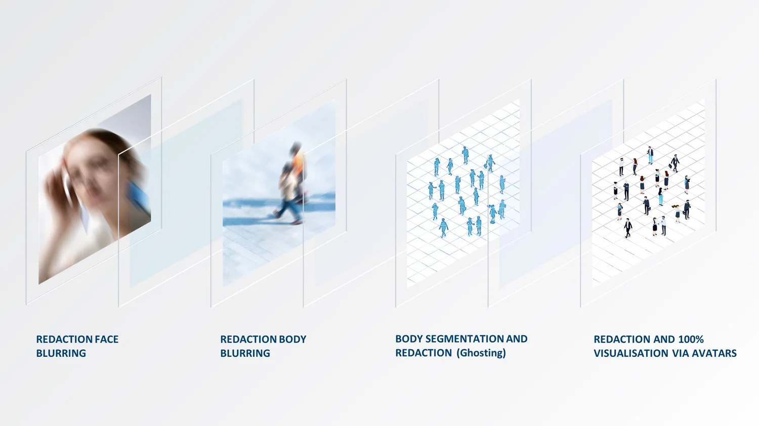TRU Recognition Platform — TRU Recognition