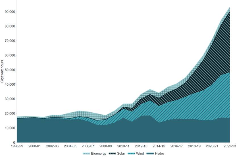 Unveiling Oceania's Economic Landscape — Theia Consulting Group