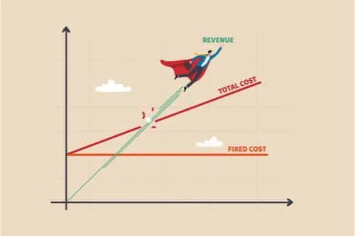 Breaking Even and Beyond: The Value of a Break-Even Analysis — CFO Systems