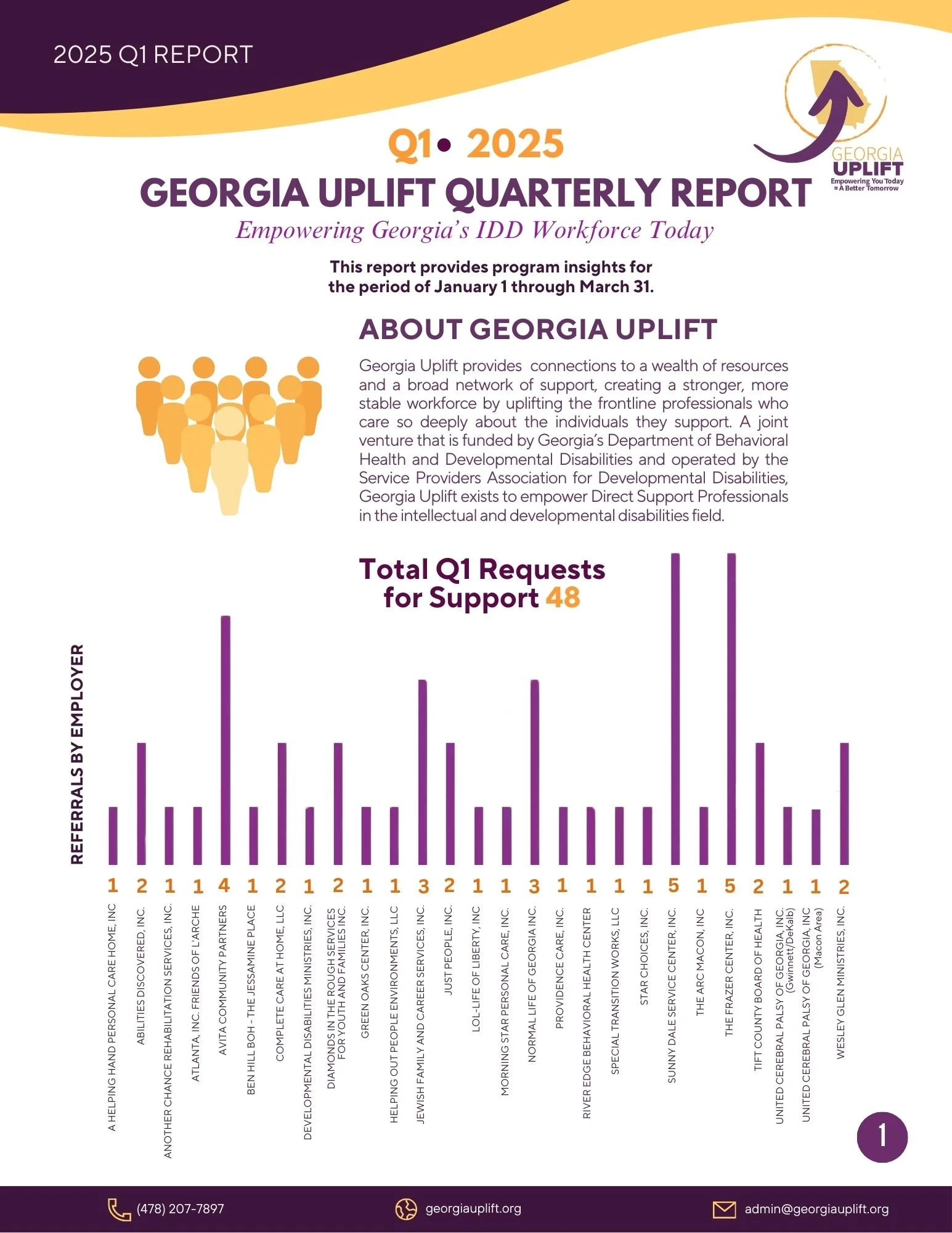 Gallery 1 — GEORGIA UPLIFT - Support for Georgia Direct Support ...