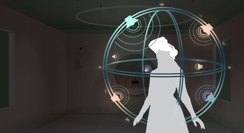 Spatial audio software: for immersive sound design | Audiocube