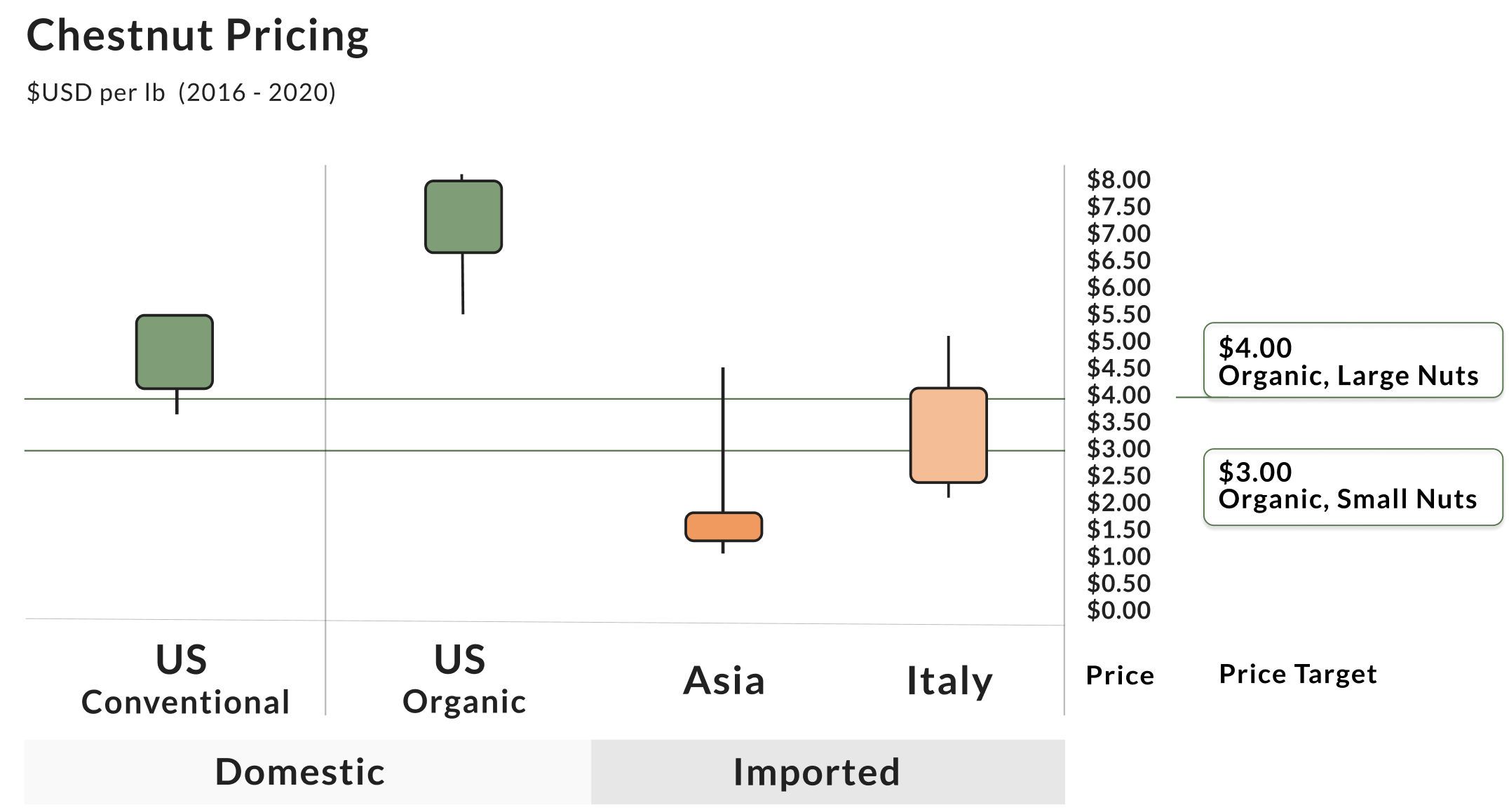 Technical Assistance — Propagate