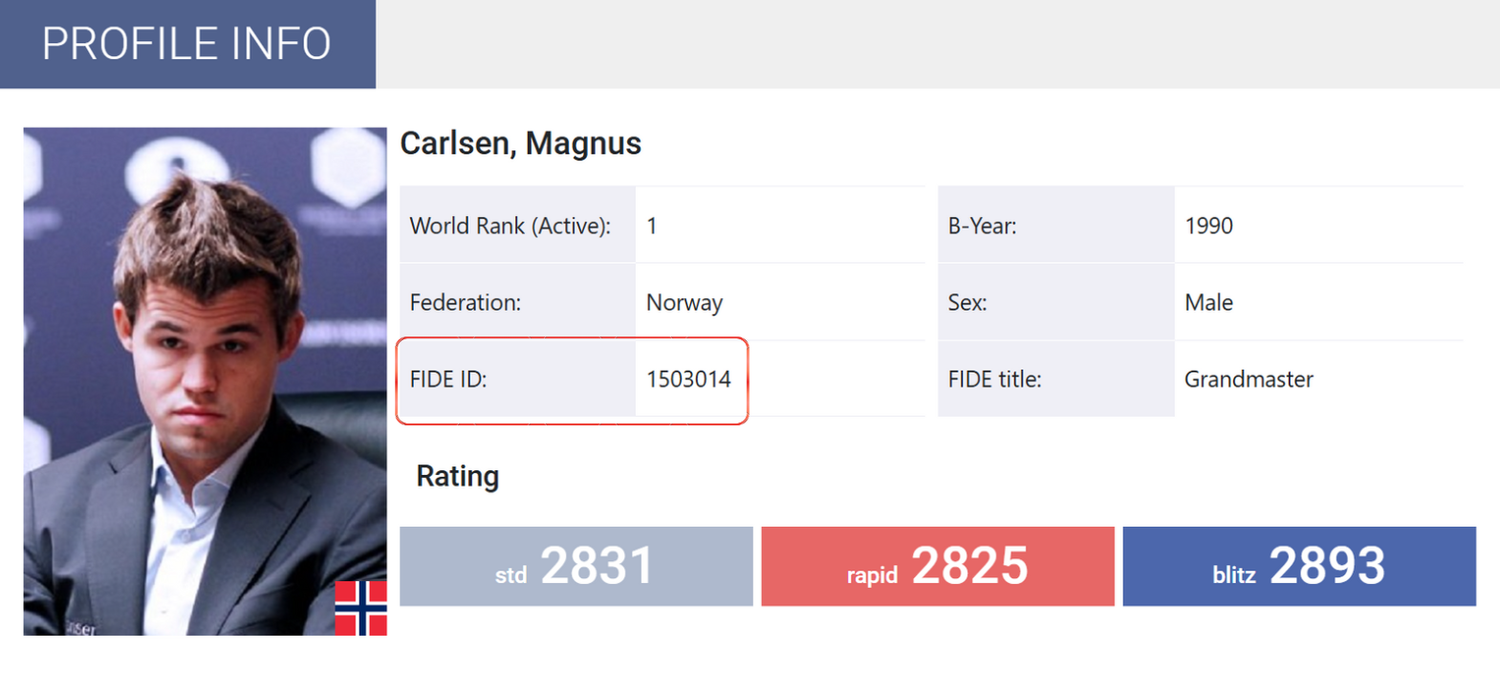 How to Get A FIDE ID For Chess Tournaments — Chess.sg