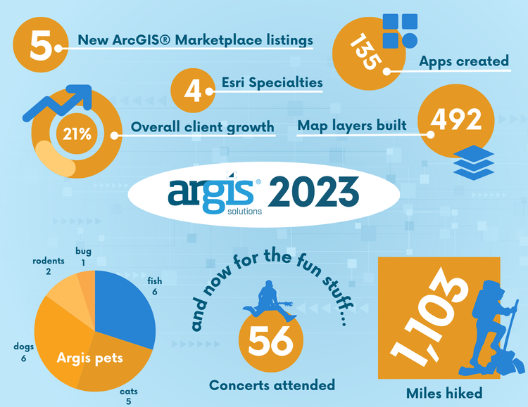 A Look Back at 2023 — Argis Solutions, Inc.