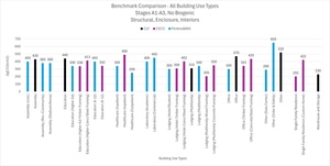 Benchmarks & Baselines — COLORADO EMBODIED CARBON COLLABORATIVE