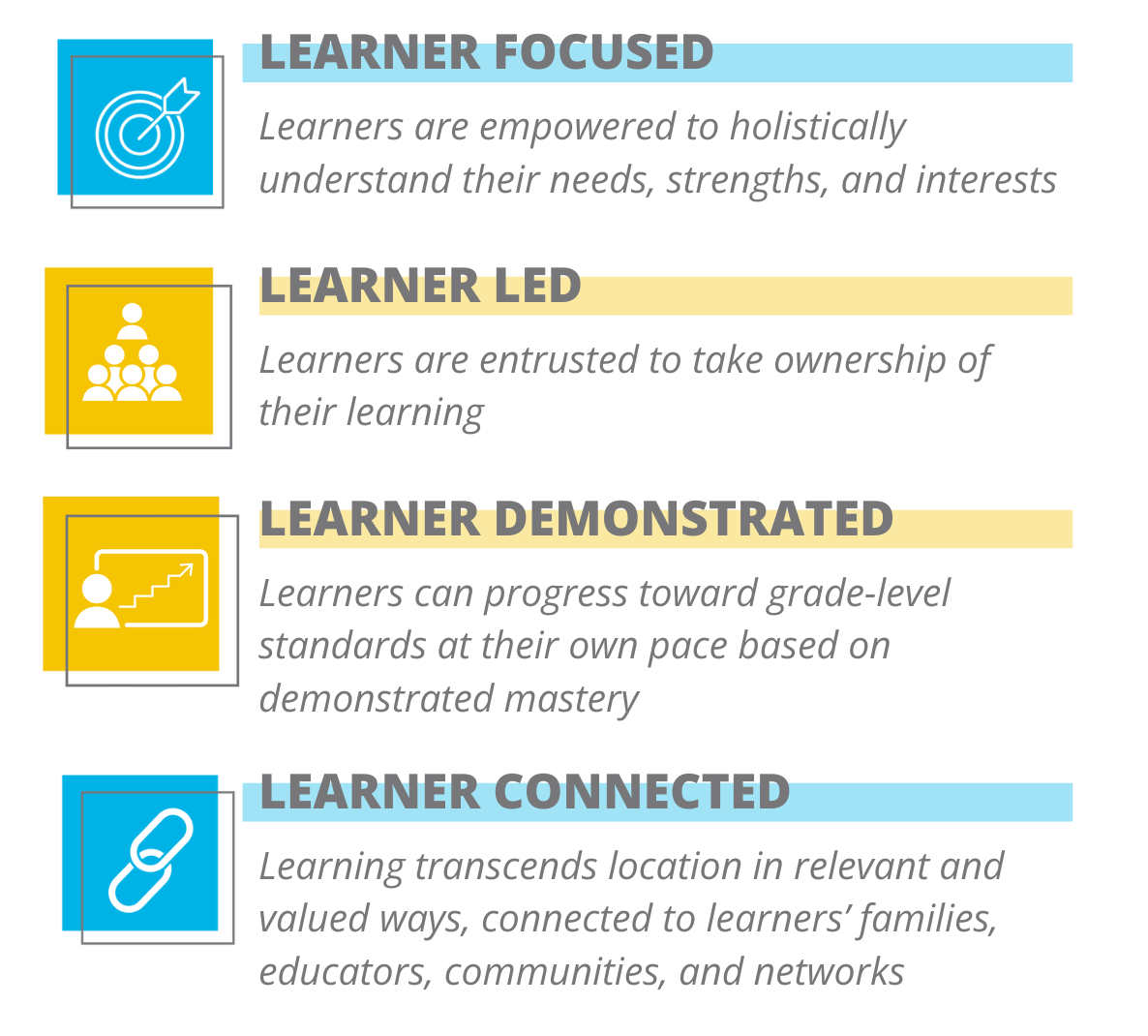 LEAP Learning Framework — LEAP Innovations
