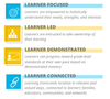 LEAP Learning Framework — LEAP Innovations