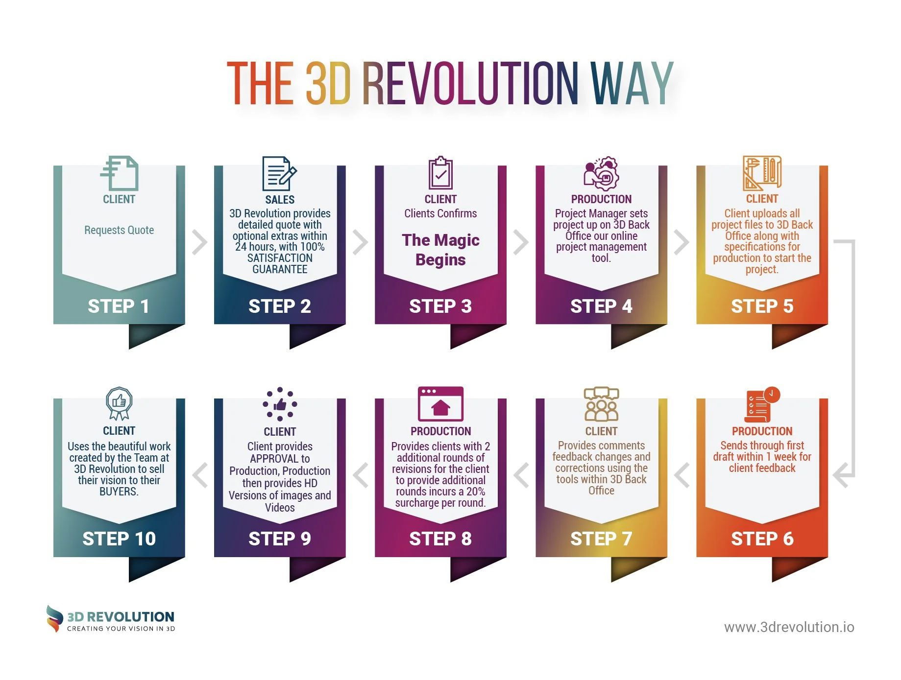 Best 3D Rendering Services in Australia & New Zealand