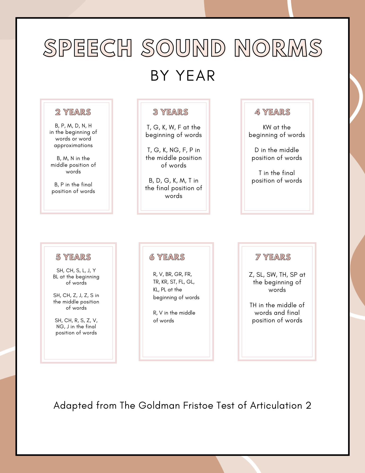 Speech Sound Norms — Your Site Title