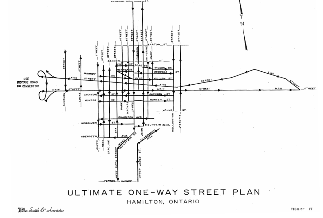 Two-way streets — Real facts. From real people. For Hamiltonians who ...
