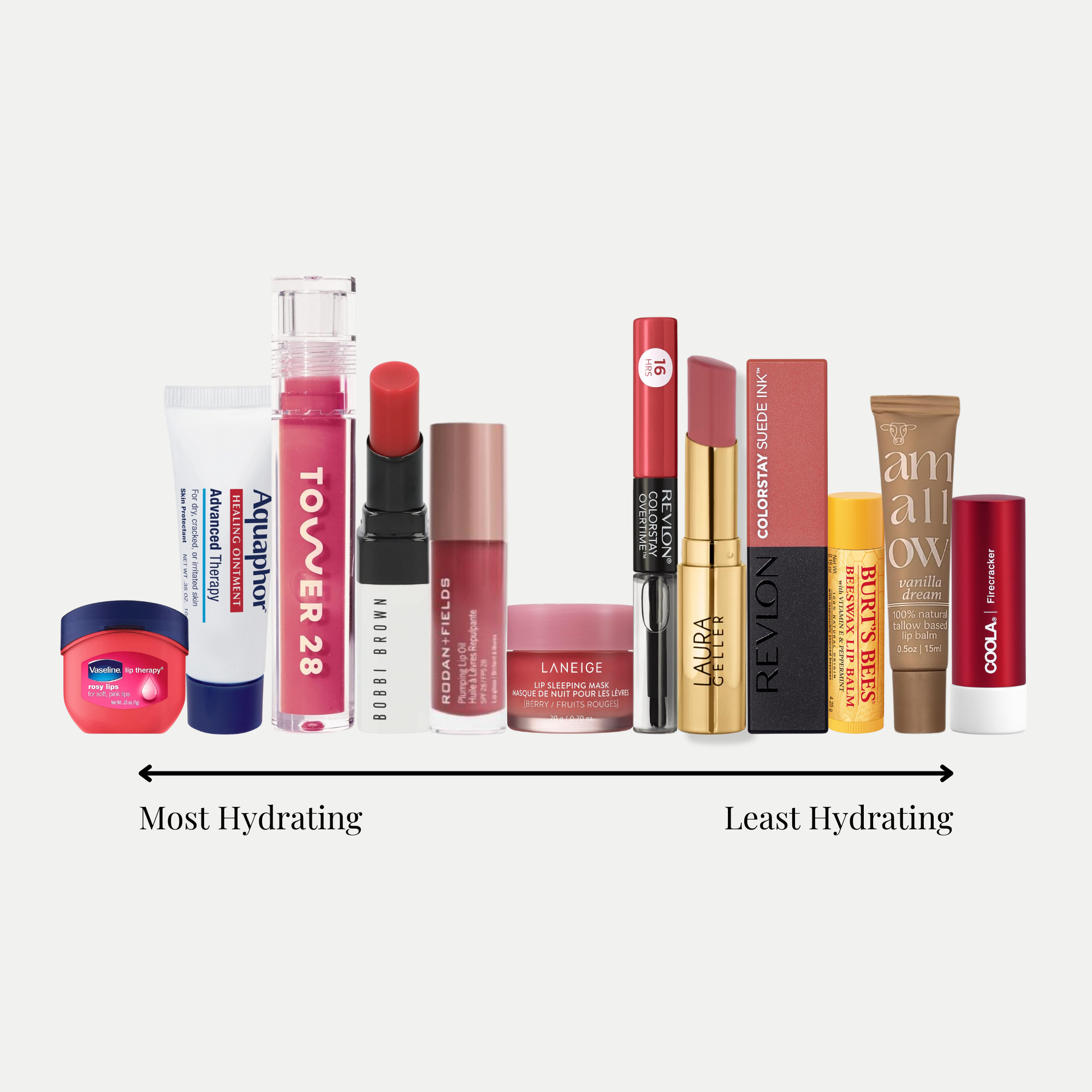 The Best Lip Products for Extremely Dry Lips, Ranked by Hydration ...