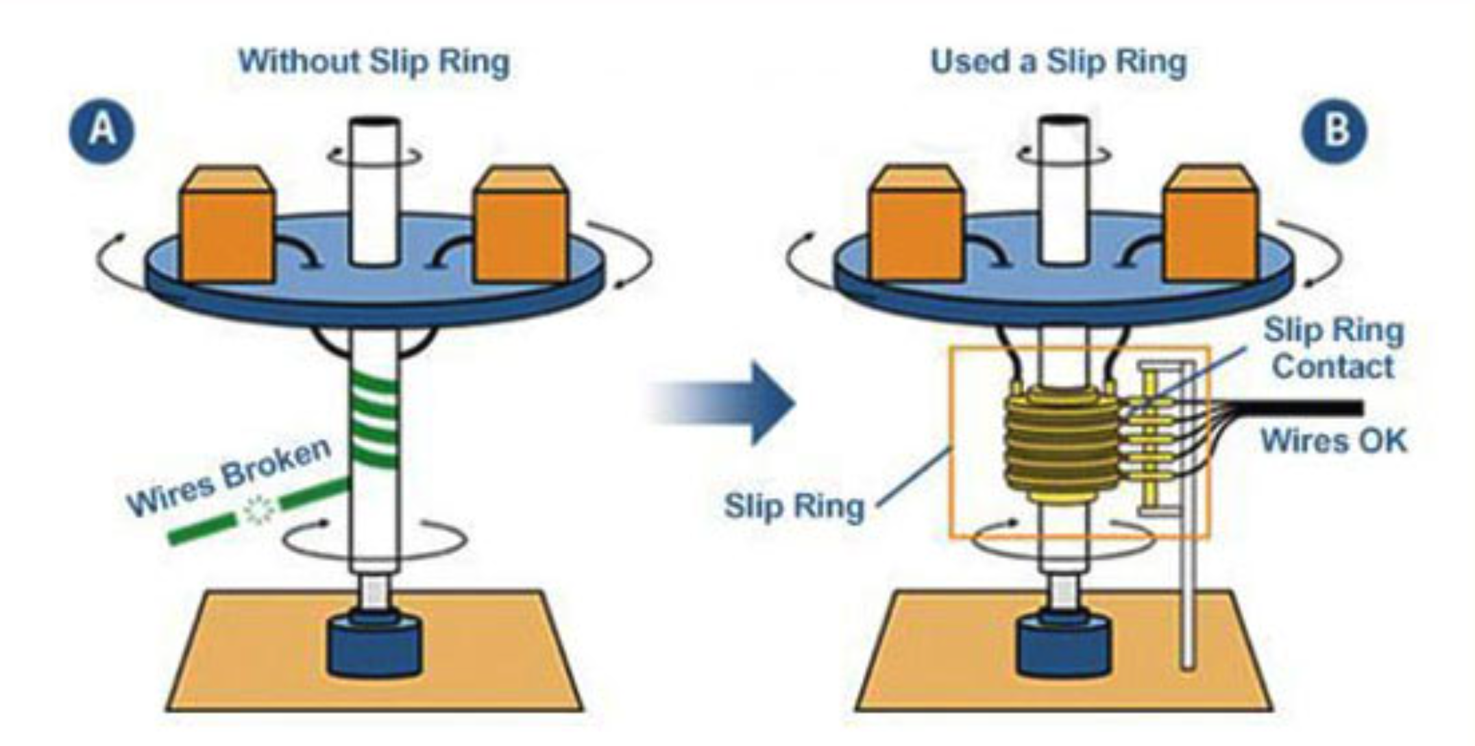 American Slip Rings
