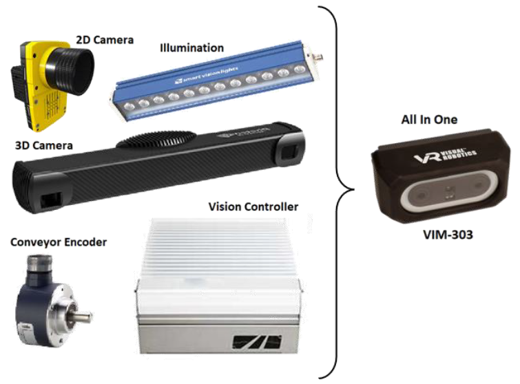 ALL-IN-ONE — Visual Robotics