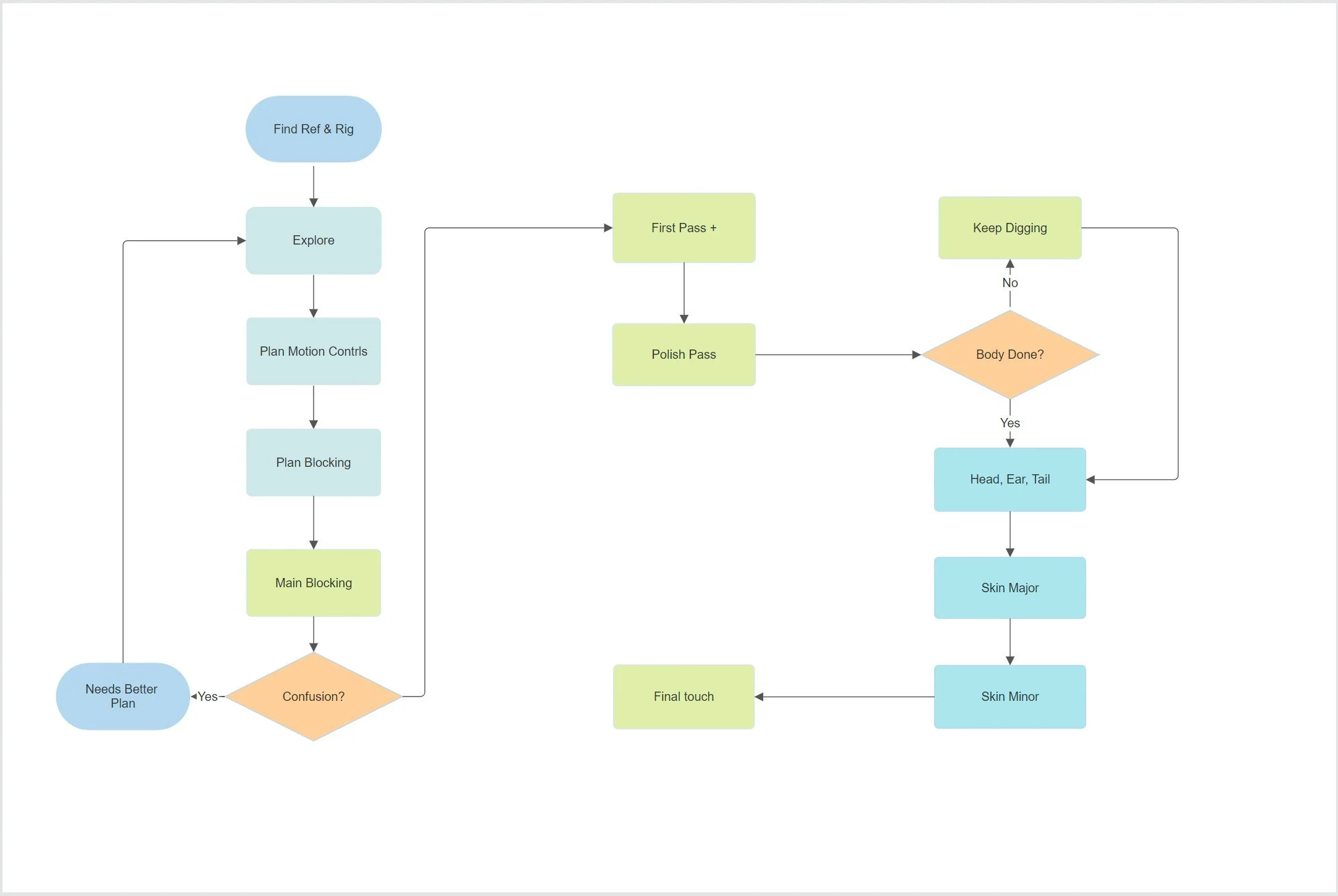 General 1 — CREATURE STATION