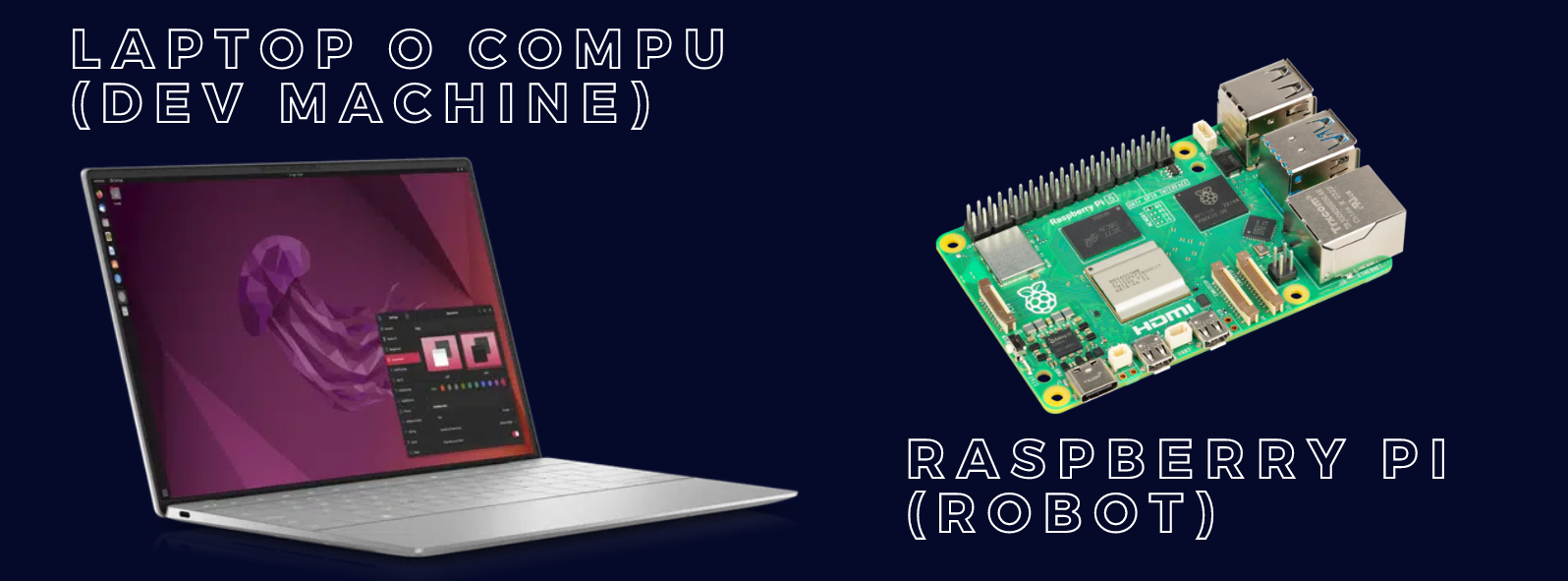 Instalando ROS: guía paso a paso. — AS Robotics