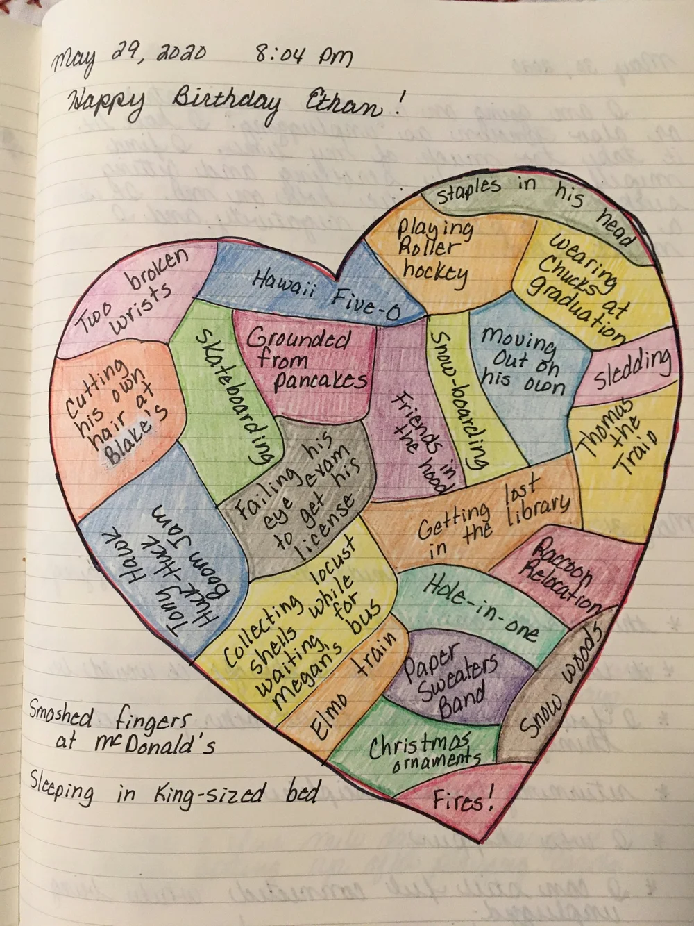 Heart Mapping: A Creative List-Making Tool for Inspiring Student ...