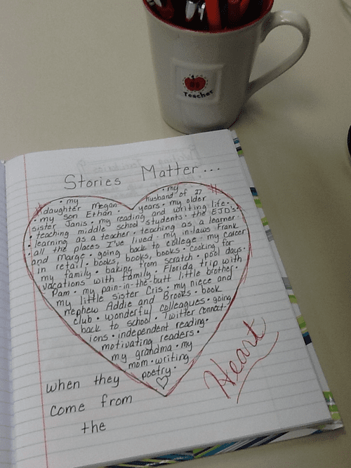 Heart Mapping: A Creative List-Making Tool for Inspiring Student ...