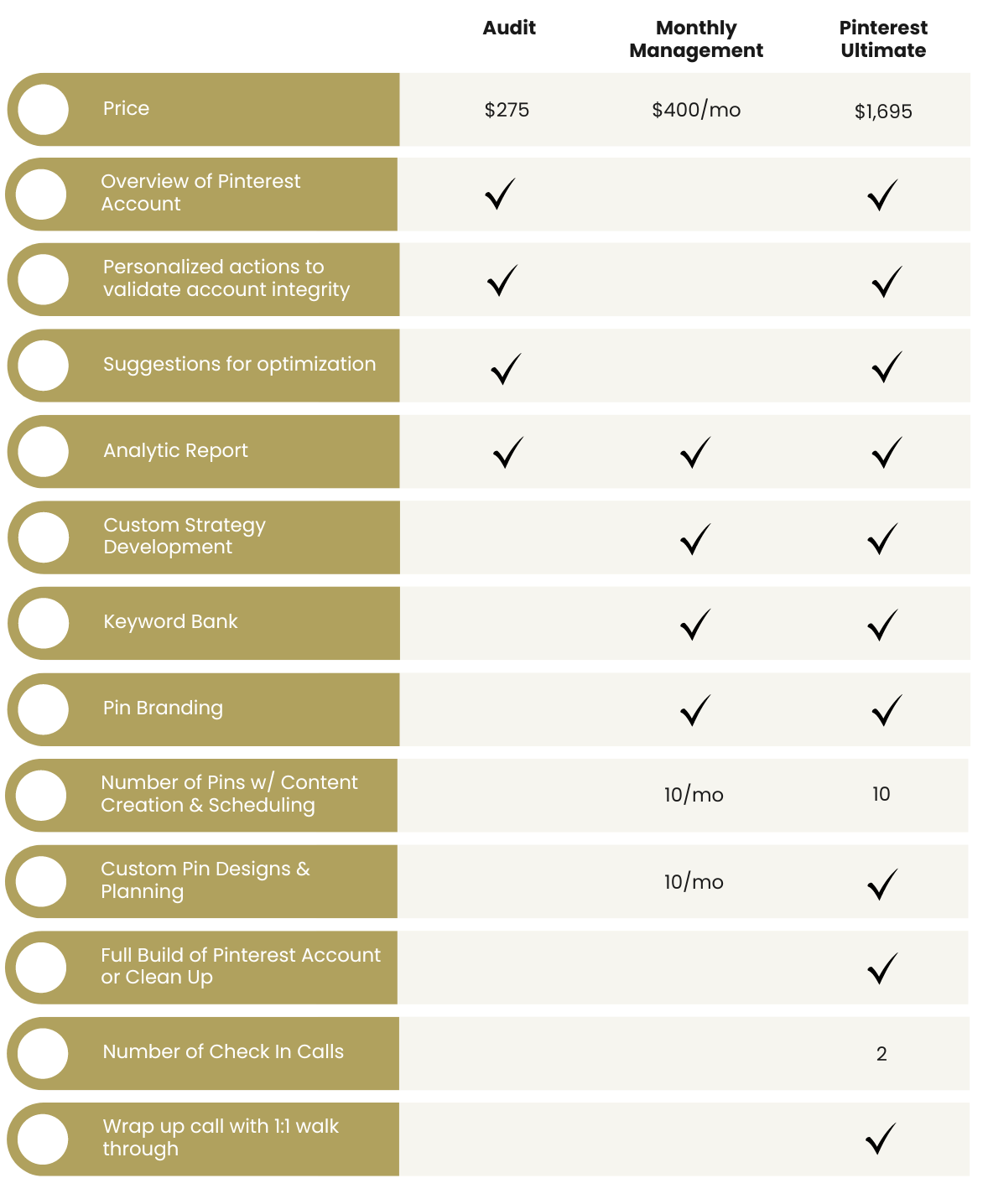 Social Media Management — CouchSide Coordinators