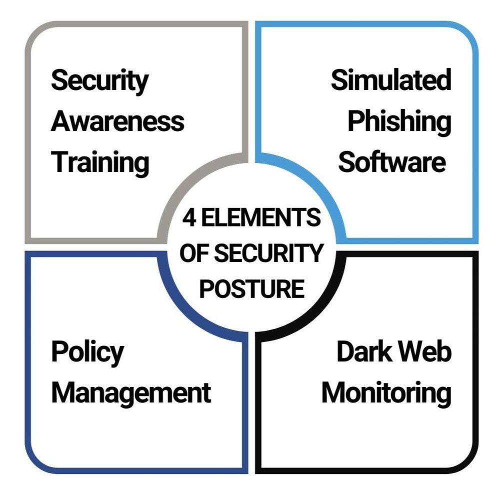 Security Posture Optimise Your Cybersecurity Measures