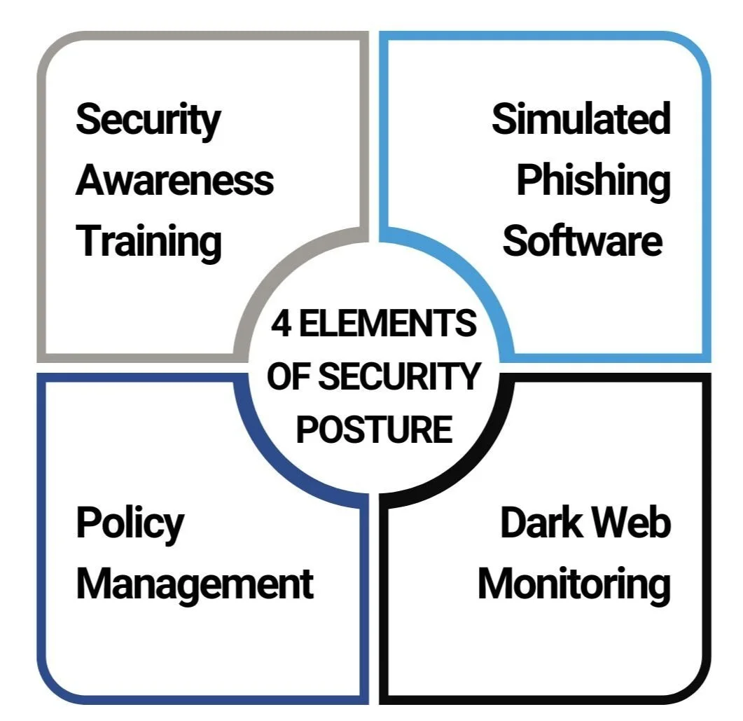 Security Posture | Optimise Your Cybersecurity Measures
